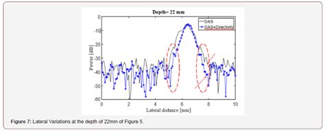 Effects Of Element Directivity In Linear Array Photoacoustic Imaging