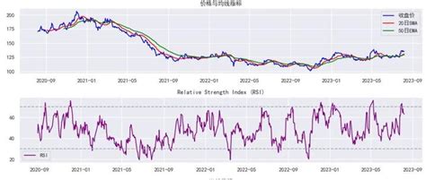 玩转pandas ta：一站式掌握技术分析指标 知乎
