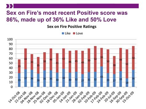 Sex On Fire Oct 2009 Ppt