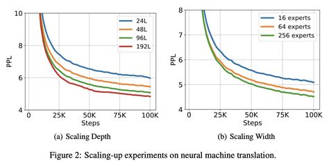 爱可可ai前沿推介1125 知乎