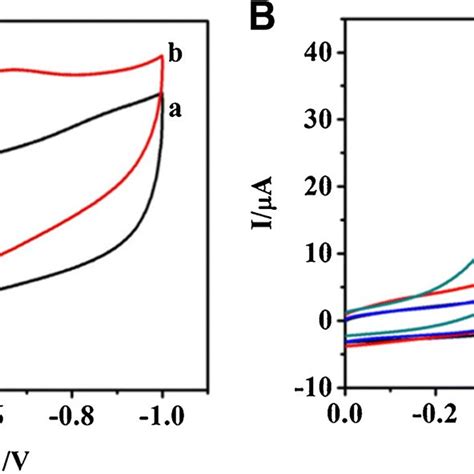 A O XPS Spectra Of TCPP Ligands B O XPS Spectra Of 2D Cu TCPP Download Scientific Diagram