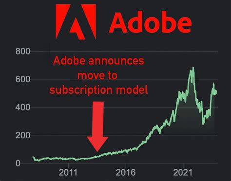 Finn Mckenty 🍕 On Linkedin Productmanagement Marketing Adobe 64
