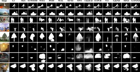 Figure 3 From A General Visual Representation Guided Framework With Global Affinity For Weakly