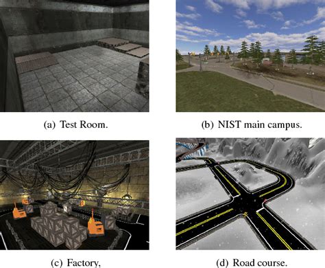 Figure 1 From Usarsimros A Combined Framework For Robotic Control And Simulation Semantic