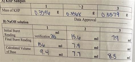 Solved B NaOH SolutionCALCULATIONS A Molarity Of NaOH Chegg