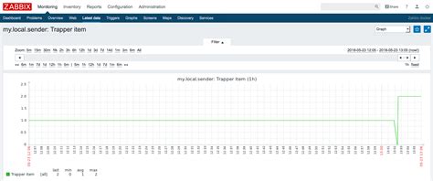 Github Noacktino Zabbix Docker Python A Short Tutorial With Zabbix