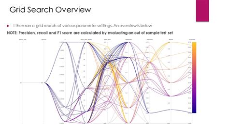 Github Saisjoshi Classification Alzheimers Disease 3d Vision Transformer