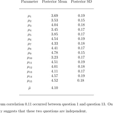 Posterior Means And Posterior Standard Deviations For The Sfu Survey