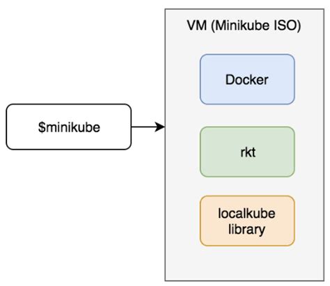 Top 10 Courses To Learn Docker And Kubernetes For Programmers Dev Community