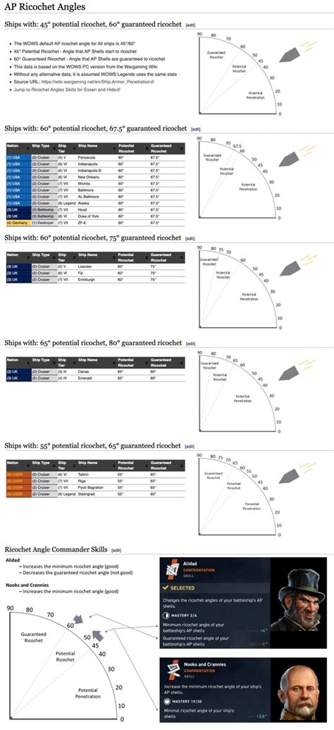 What Is Minimum Ricochet Angle And Guaranteed Ricochet Angle R Wows Legends