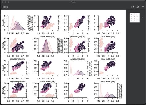 【机器学习】鸢尾花分类：机器学习领域经典入门项目实战请尝试完成本章第3节机器学习案例 识别iris鸢尾花类别 Csdn博客