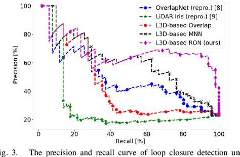 Figure 3 From Loop Closure Detection Using Local 3d Deep Descriptors Semantic Scholar