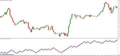 Renko Mt5 Indicator