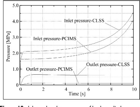 Figure 18 From Energy Saving Analysis Of The Independent Metering System With Pressure