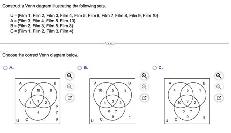 Solved Construct A Venn Diagram Illustrating The Following
