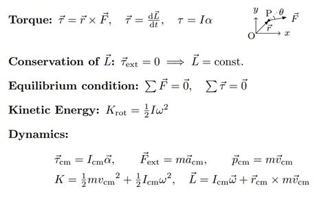 All Physics Basic Formulas Sheet Class JEE NEET