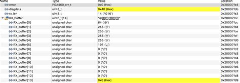 PGA Q PGA Q SPI Communication Unclear SPI Protokoll Sensors