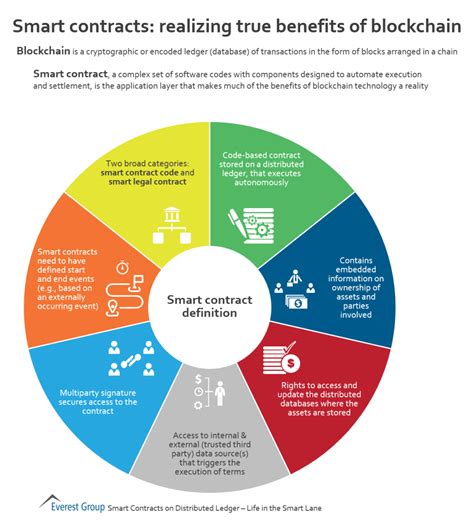 Smart Contracts Realizing The Benefits Of Blockchain Everest Group