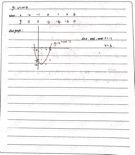 solved copy and complete the table of values below for y x 2 2x 3 2mks using a scale of 2cm to