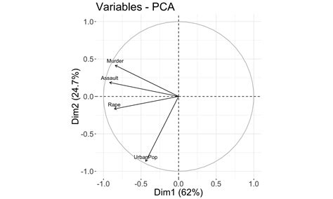 Lecture 8 Unsupervised Learning