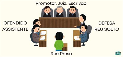 Passo A Passo Da Audiência De Instrução Criminal