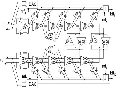 Simulated Effect On The Adc Output Spectrum Of Limited Image Rejection Download Scientific