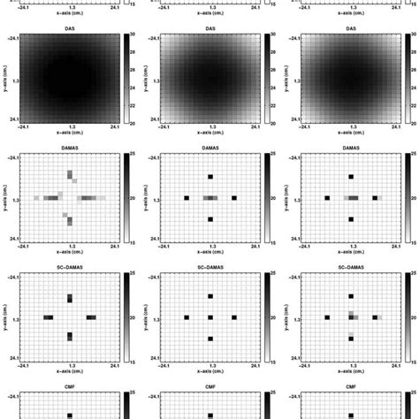 Pdf Sparsity Constrained Deconvolution Approaches For Acoustic Source Mapping