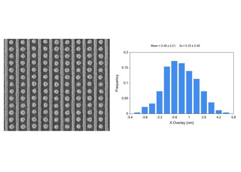 프랙틸리아 분석 기능 추가로 Euv 패턴 제어·수율 향상 E4ds 뉴스