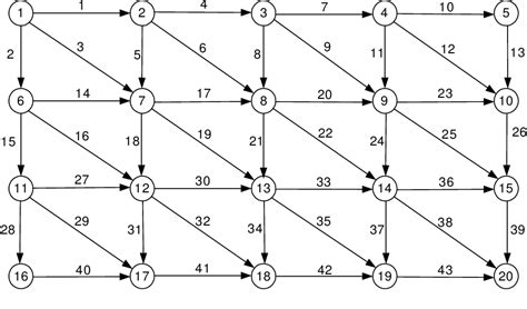 Figure 2 From Optimal Toll Design In Second Best Link Based Congestion Pricing Semantic Scholar