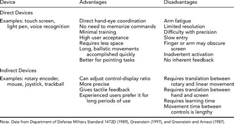 Input Device Comparisons Download Table