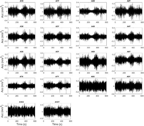Sample Of Acceleration Time Histories At 917 On April 22 Download
