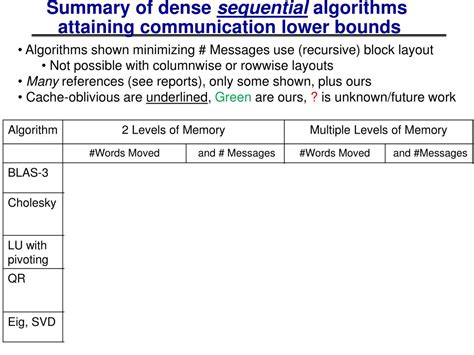 Ppt Minimizing Communication In Linear Algebra Powerpoint Presentation Id 463012