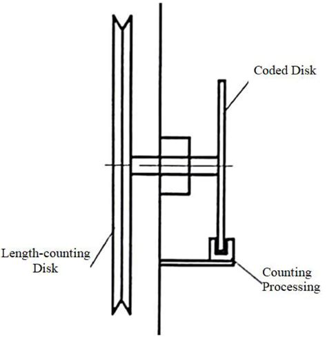 Schematic Diagram Of Electronic Length Counting Unit Download