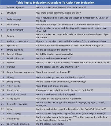 Evaluation Speech Examples Evaluating A Toastmasters Speech Online