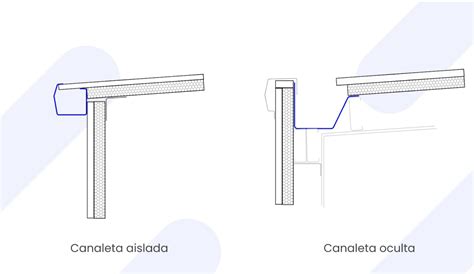 Ideas De Techos Canaletas Estructura De Techo Techos Detalles My Xxx Hot Girl