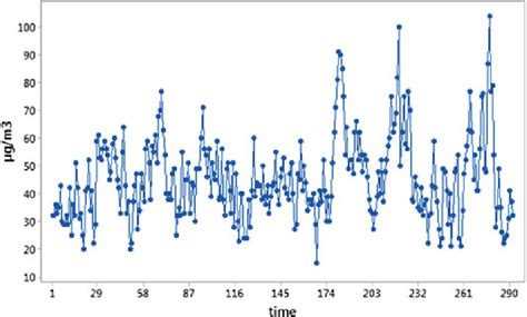 Example Of Ar 1 Model Graph Download Scientific Diagram