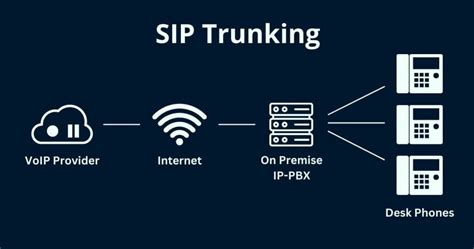 Hosted Pbx Vs Sip Trunking Which Is Right For Your Business Globe2