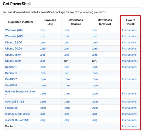 15 Elements To Include In Your Readme Document Archbee Blog