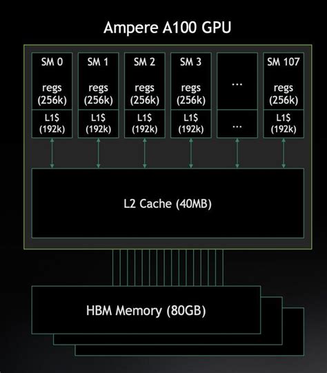 a digestible high level overview of cpu and gpu cores hackernoon