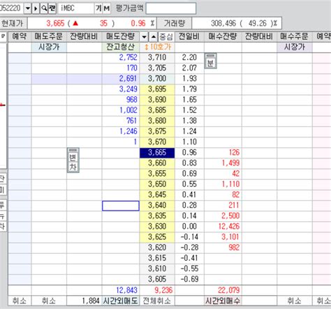 주식 공부 두번째 시간외 거래 시초 급등 주 거래하는 방법 공부하기 Diary 200won