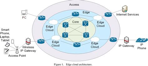 figure 1 from reinforcement learning based offloading framework for computation service in the