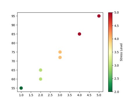 Enki Blog Matplotlib Practical Applications In Data Analysis
