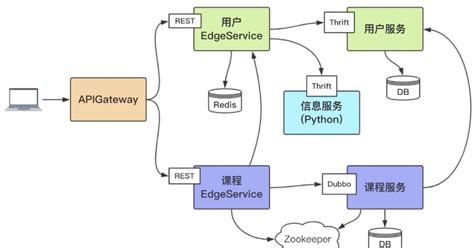 实战 Docker Kubernetes 微服务容器化 一 初识微服务 阿里云开发者社区
