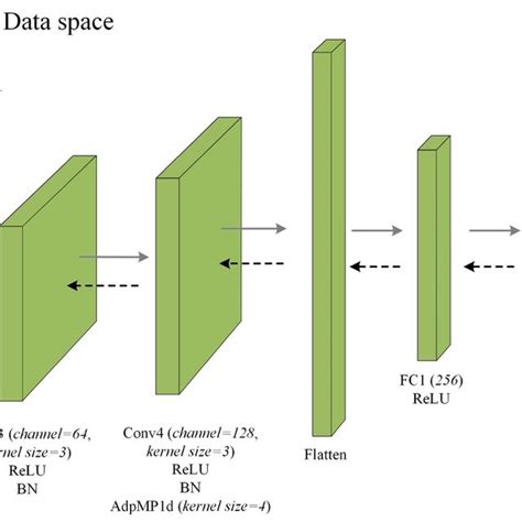 the architecture of cnn based deep svdd for anomaly detection download scientific diagram