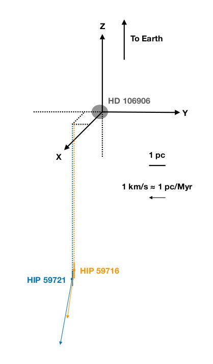 Two Dimension Histograms Of The Coordinates Of The Intersection Points