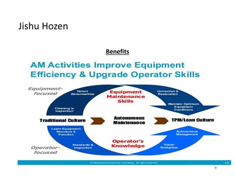 Autonomous Maintenance Jishu Hozen Pptx