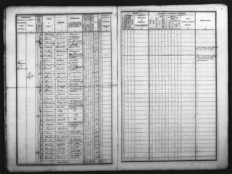 Transform Json And Xml Data And Perform Rest Calls In Datastage — A Walkthrough Of The