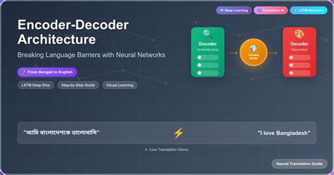 Understanding Encoder Decoder Architecture A Journey Through Language Translation Ahammad Nafiz