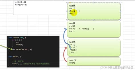 Golang 函数递归调用golang 递归 Csdn博客