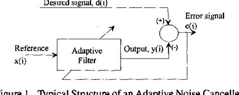 Figure 1 From Fetal Ecg Extraction Using An Fir Neural Network Semantic Scholar